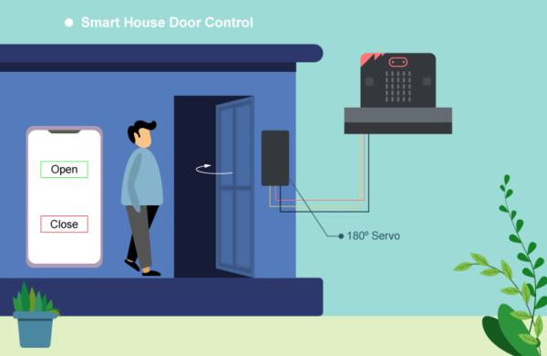 Smart City IoT Starter Kit for micro:bit - Smarthon